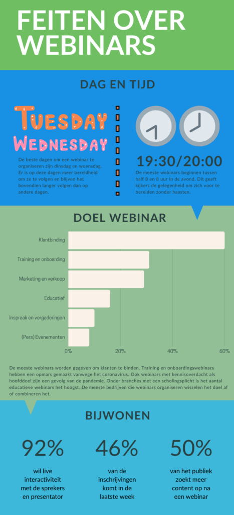 Feitjes over webinars [Infographic] - The Content Firm